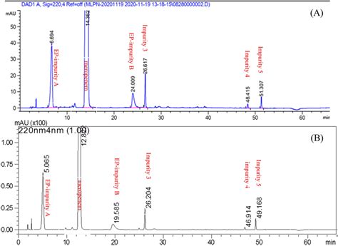 Chromatogram Of System Suitability Solution Under Different Apparatus
