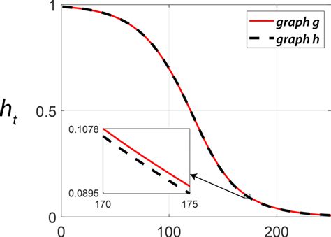 comparing heat trace signature vectors for the two example fracture download scientific diagram