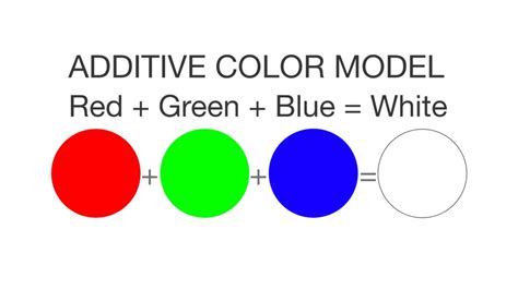 Additive Orchard View Color