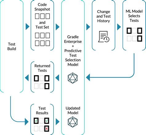 Develocity Predictive Test Selection User Manual Develocity Documentation