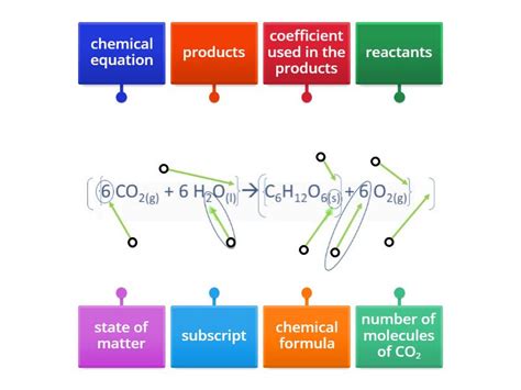 Labeling Chemical Equations Diagrama Con Etiquetas