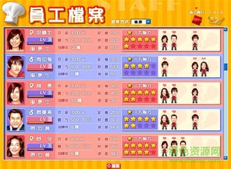 明星餐厅单机游戏图片预览 绿色资源网
