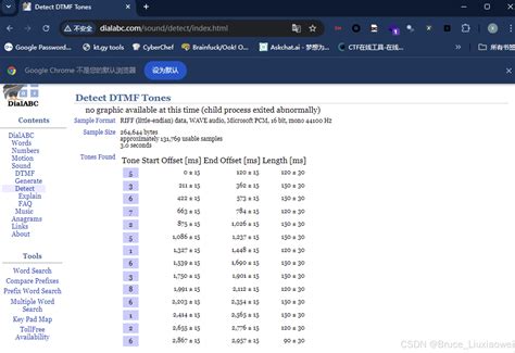 Ctf — 拨号音识别 Csdn博客