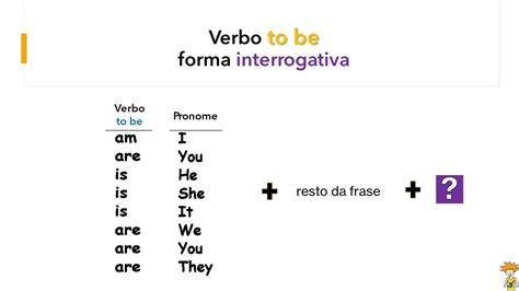 Revis O Verbo To Be Forma Interrogativa Youtube