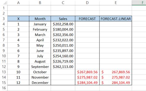 FORECAST Function Formula Examples How To Forecast In Excel Wall Street Oasis