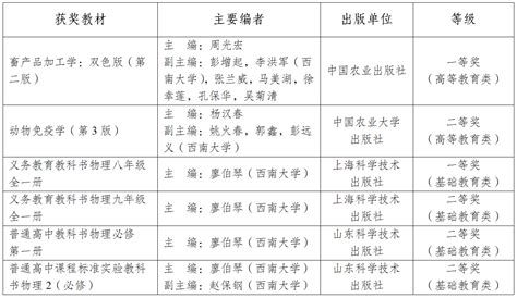 学校荣获首届全国教材建设奖多个奖项 党务公开