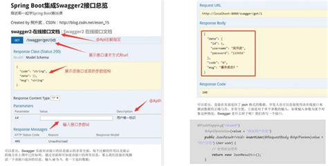 Java程序员简历必写的spring全家桶技术，这份全彩总结是我见过最全的！spring全家桶简历怎么写 Csdn博客