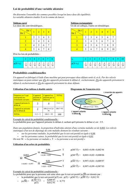 Loi de probabilité d une variable aléatoire Probabilités