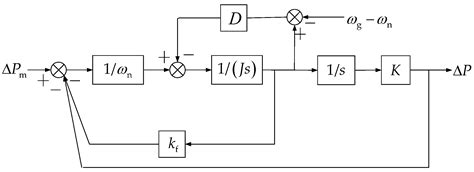 Applied Sciences Free Full Text Application Of Mmc Rpc In High Speed Railway Traction Power