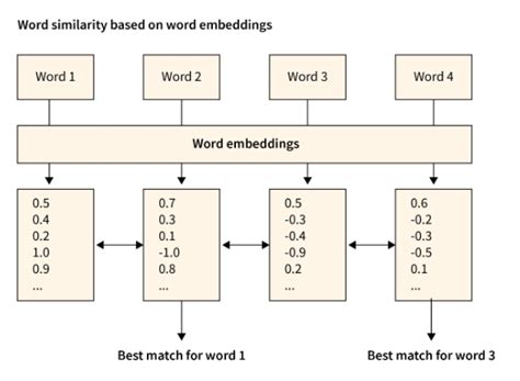 用于文本的tensorflow：使用tensorflow的文本和nlp tensorflow nlp csdn博客