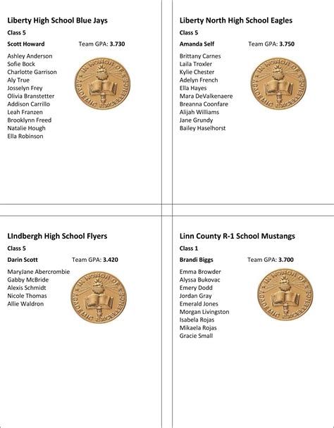 2022 Fall Softball Academic All State Teams Released Ozarks Sports Zone