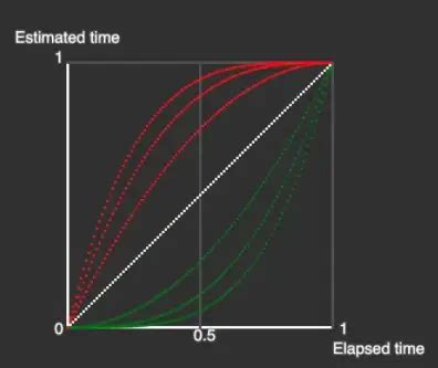 Javascript Value Of Request Params Is Empty If I Use Symbol With Request Value Stack Overflow