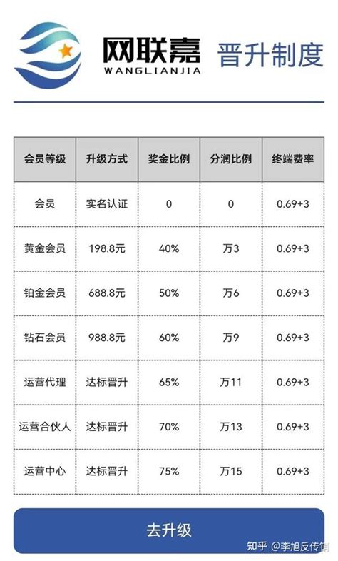 涉案金额达3500多万元“稳定的副业”竟是包裹华丽外衣的网络传销 知乎
