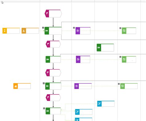 How To Define Customer Node By Using Gojs Gojs Northwoods Software