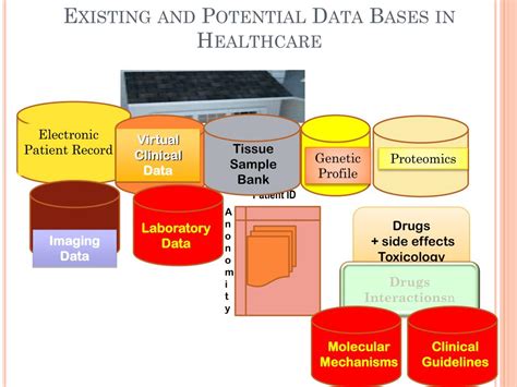 Ppt Heterogeneous Data Integration For Clinical Decision Support System Powerpoint