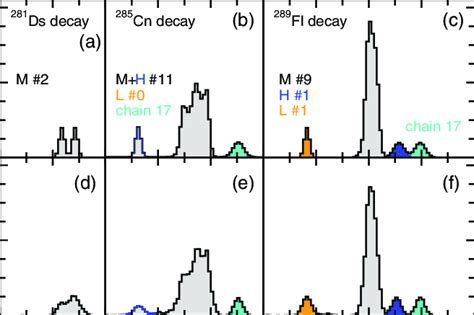 comparison of total measured [ a c experimental data points are