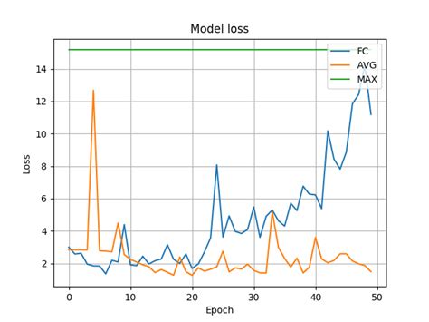 ml op pooling gap · issue 267 · junxnone aiwiki · github