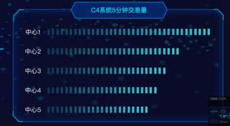 vue js echarts 横向柱状图 柱子形状是一小块一小块的 怎么实现？ segmentfault 思否