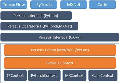 【弹性计算】异构计算云服务和 ai 加速器（五）：eais and ai 加速器 弹性计算和异构计算 csdn博客