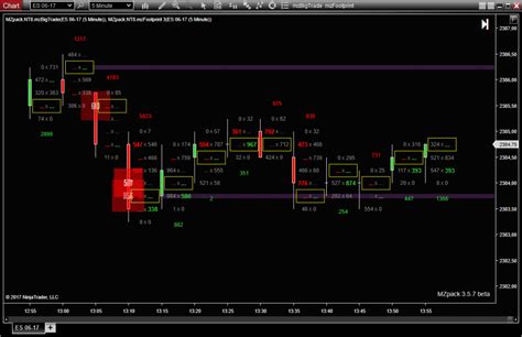 Mzpack 3 5 7 Beta For Ninjatrader 8 Mzpack For Ninjatrader