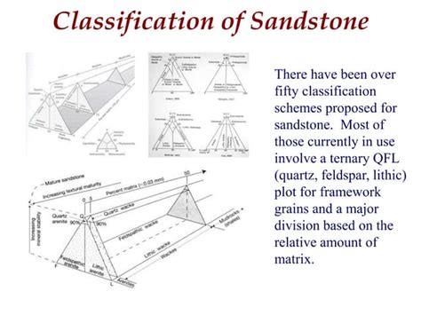 Classification Of Mudstone
