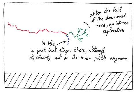 Lightning And Search Algorithms · Discrete Notes