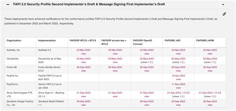 Fapi 20 解説 Api セキュリティの最新動向解説 Security Qiita