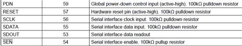 Afe5801 Differential Analog Input Routing Impedance Data Converters Forum Data Converters