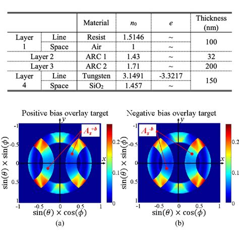 Figure 4 From Enhancement Of Diffraction Based Overlay Model For