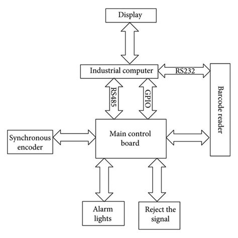 Input And Output Pulse Signals Download Scientific Diagram