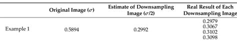 Gaussian Function Parameter Of The Image Before And After