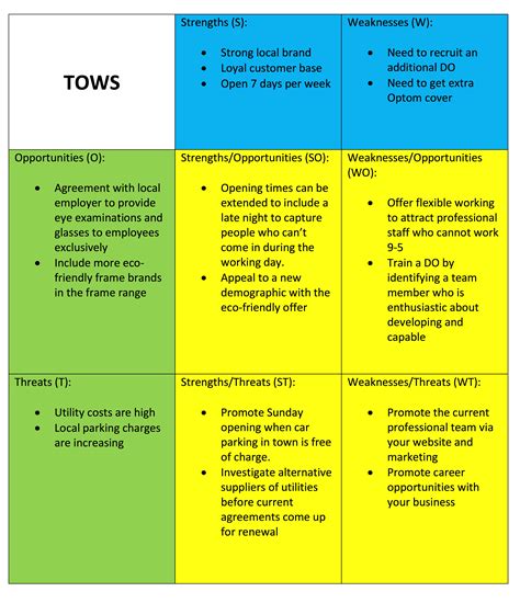 Different Types Of Tows At Erin Patteson Blog