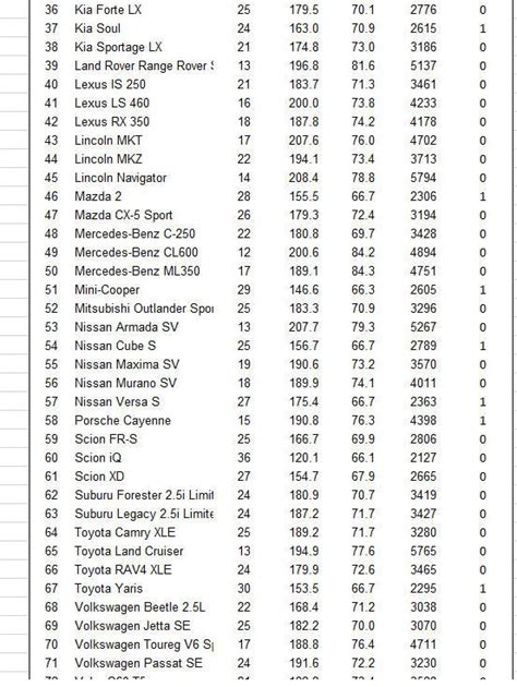Solved Use The Standard Error To Construct A Prediction Chegg