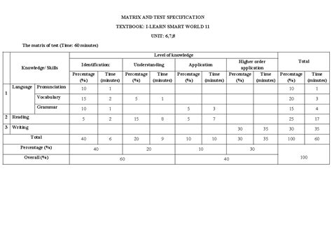 2 Matrix And Test Specification 2 Fixed Matrix And Test