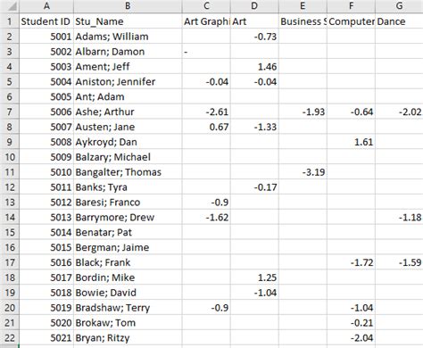 Can I Export SPI Scores For Each Babe In Each Qualification