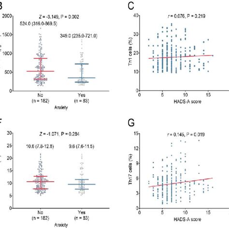 Relationship Between Cell Division Cycle 42 Cdc42 And Hospital Download Scientific Diagram