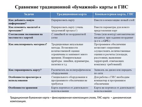 Введение в ГИС Анализ и моделирование Лекция 6 презентация онлайн