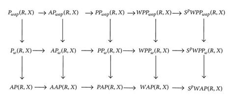 Relationship Between Anti Periodic Periodic Or Almost Periodic