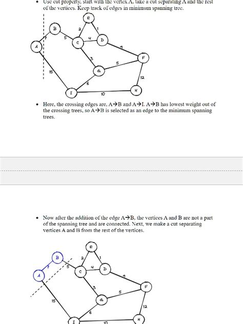 Trace The Entire Prims Algorithm To Find The Minimum Spanning Tree Of The Given Graph