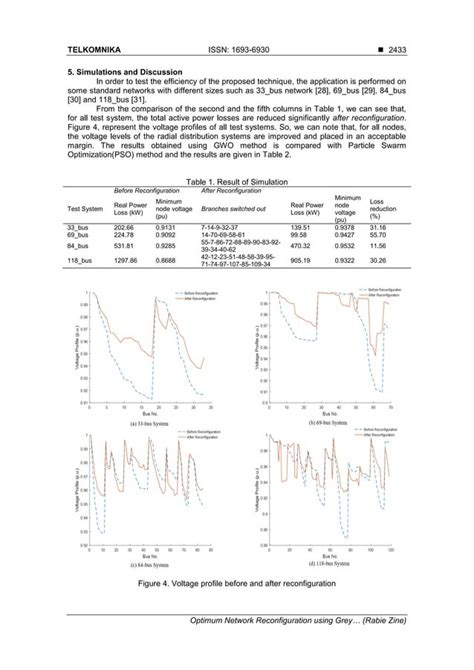 Optimum Network Reconfiguration Using Grey Wolf Optimizer Pdf