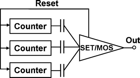 Schematic Of The Majority Logic Structure To Decrease Operation Error