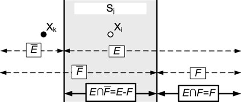 Correctness Proof Of U Sr Download Scientific Diagram