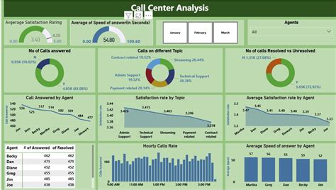 Powerbi Pwc Forageinternship Dataanalytics Businessintelligence… Mayank Valecha