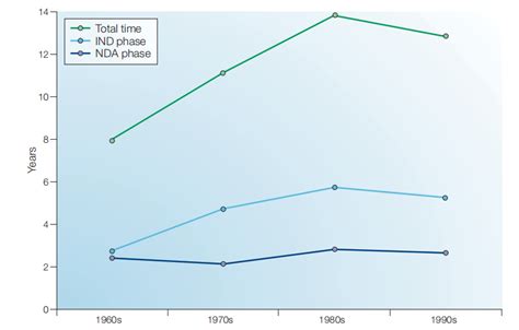 中国cxo还有未来吗？ 虎嗅网
