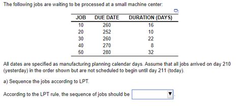 Solved A Sequence The Jobs According To Lptaccording To