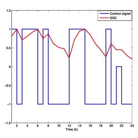A Typical Schematic Of The Vpp Download Scientific Diagram