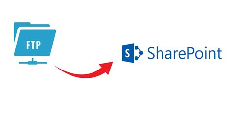 [easy and simple] how to ftp to sharepoint online