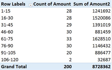 Instant Ageing Analysis