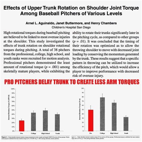 Does Arm Speed In Pitchers Matter Topvelocity
