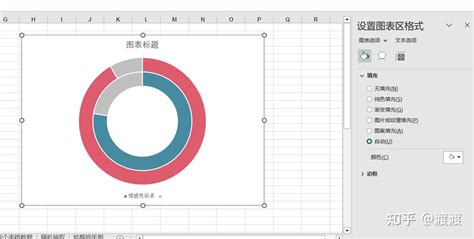 Excel解锁炫酷的饼图 双层圆环图 知乎